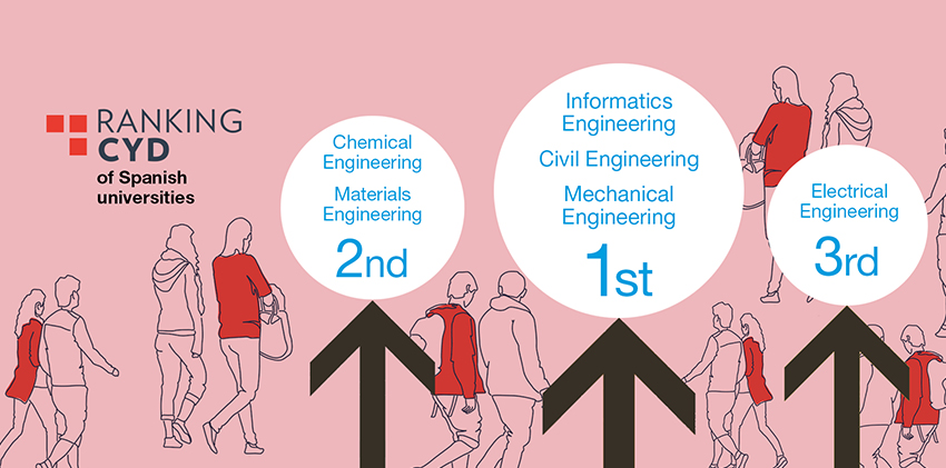The UPC among the best Spanish universities in Engineering according to ...