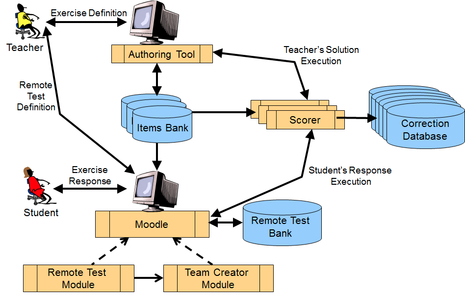 LearnArchitecture — Learning Environment for Automatic Rating Notions ...
